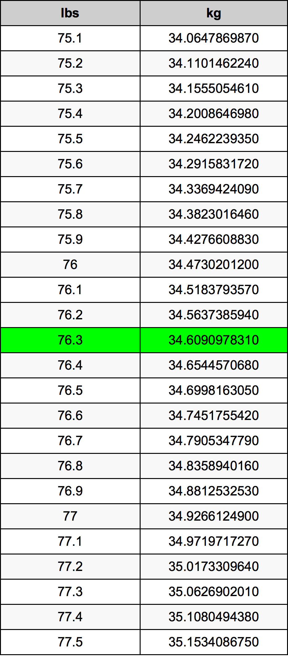 76 3 Pounds To Kilograms Converter 76 3 Lbs To Kg Converter 76 3 Pounds To Kilograms Converter 76 3 Lbs To Kg Converter
