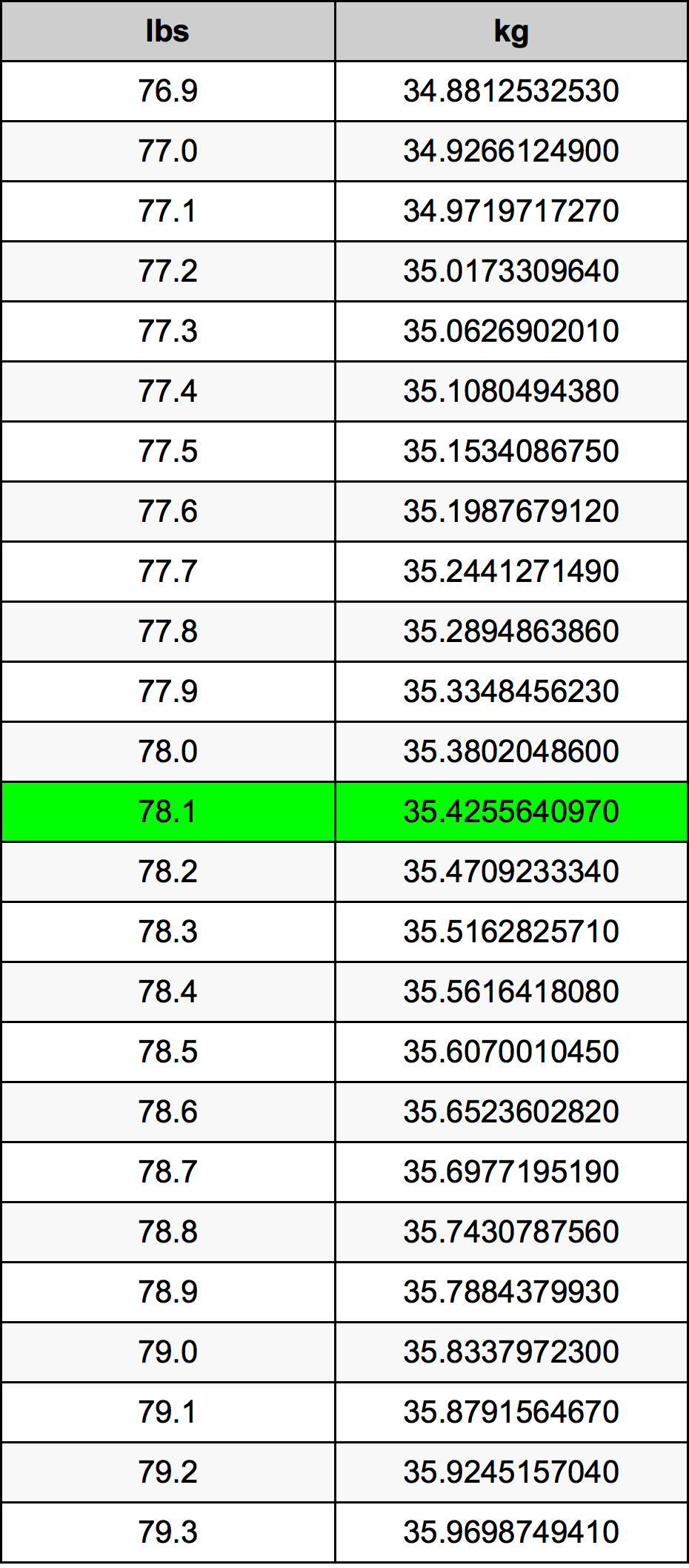 78 1 Pounds To Kilograms Converter 78 1 Lbs To Kg Converter