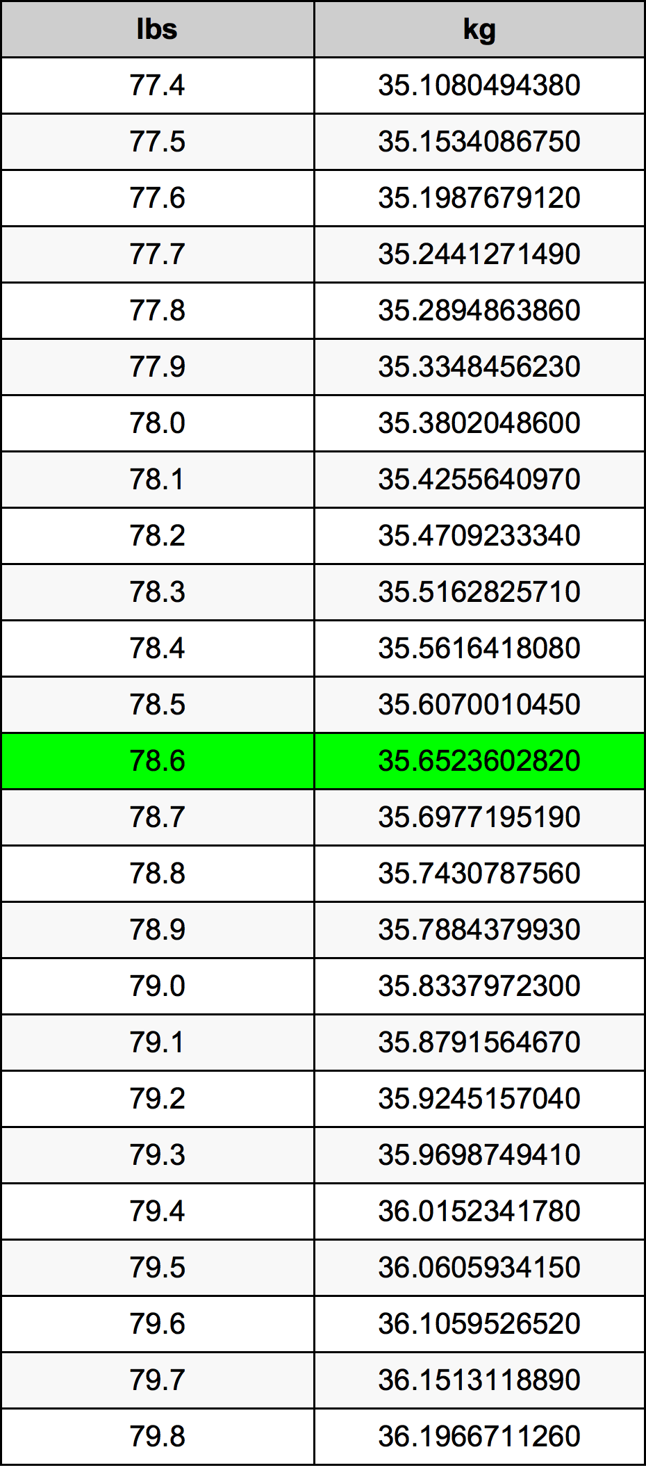 78 6 Pounds To Kilograms Converter 78 6 Lbs To Kg Converter