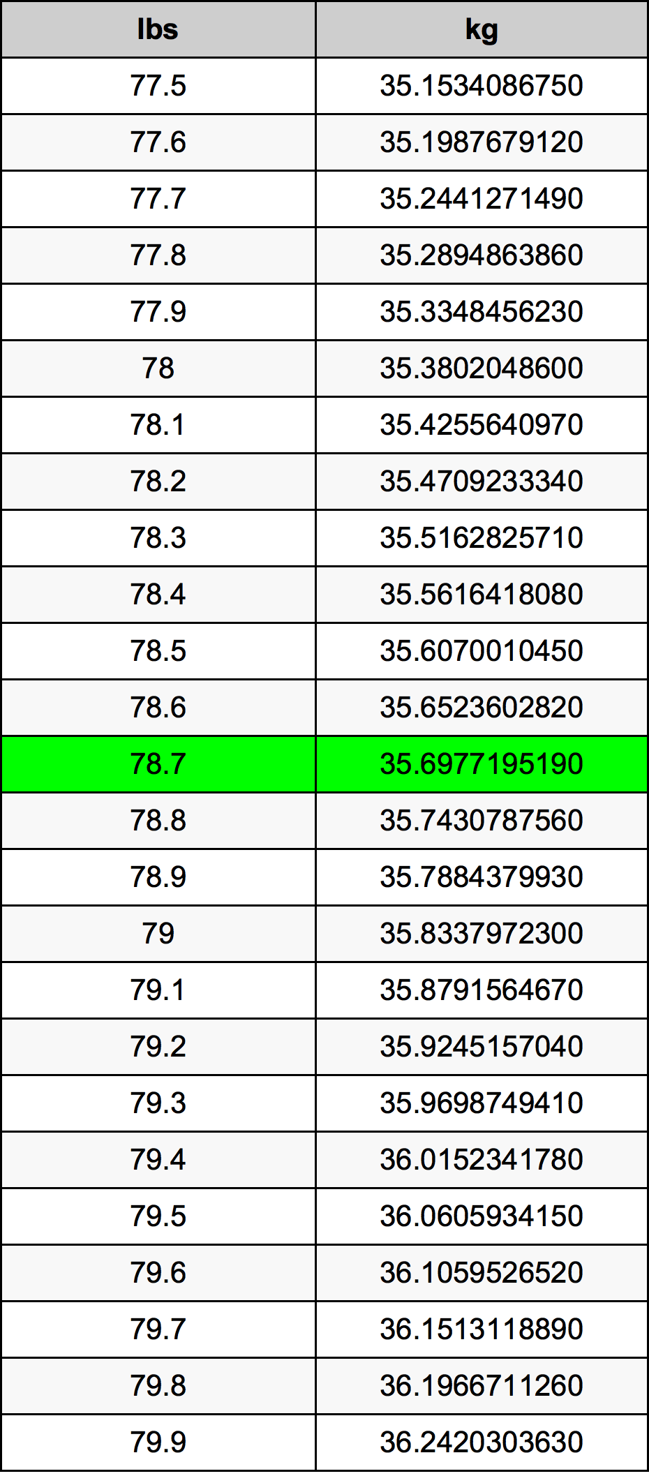 78 7 Pounds To Kilograms Converter 78 7 Lbs To Kg Converter