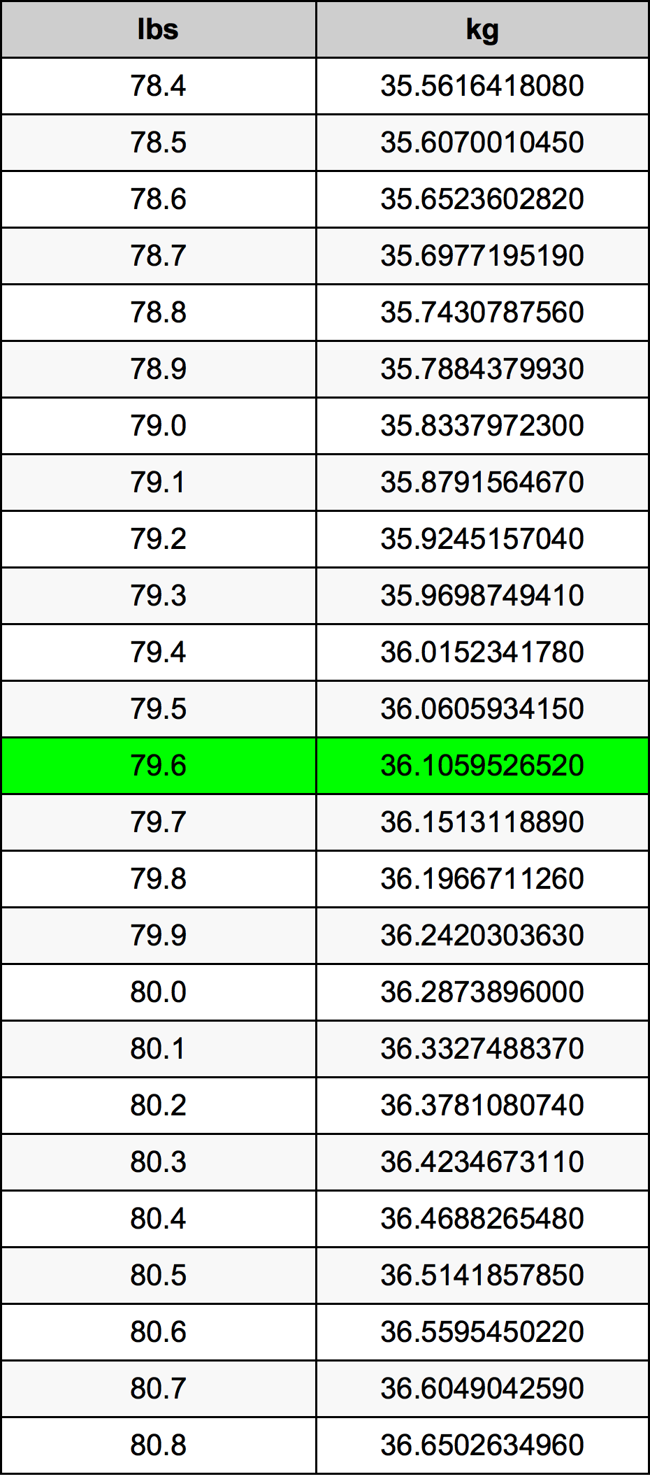 79 6 Pounds To Kilograms Converter 79 6 Lbs To Kg Converter 79 6 Pounds To Kilograms Converter 79 6 Lbs To Kg Converter