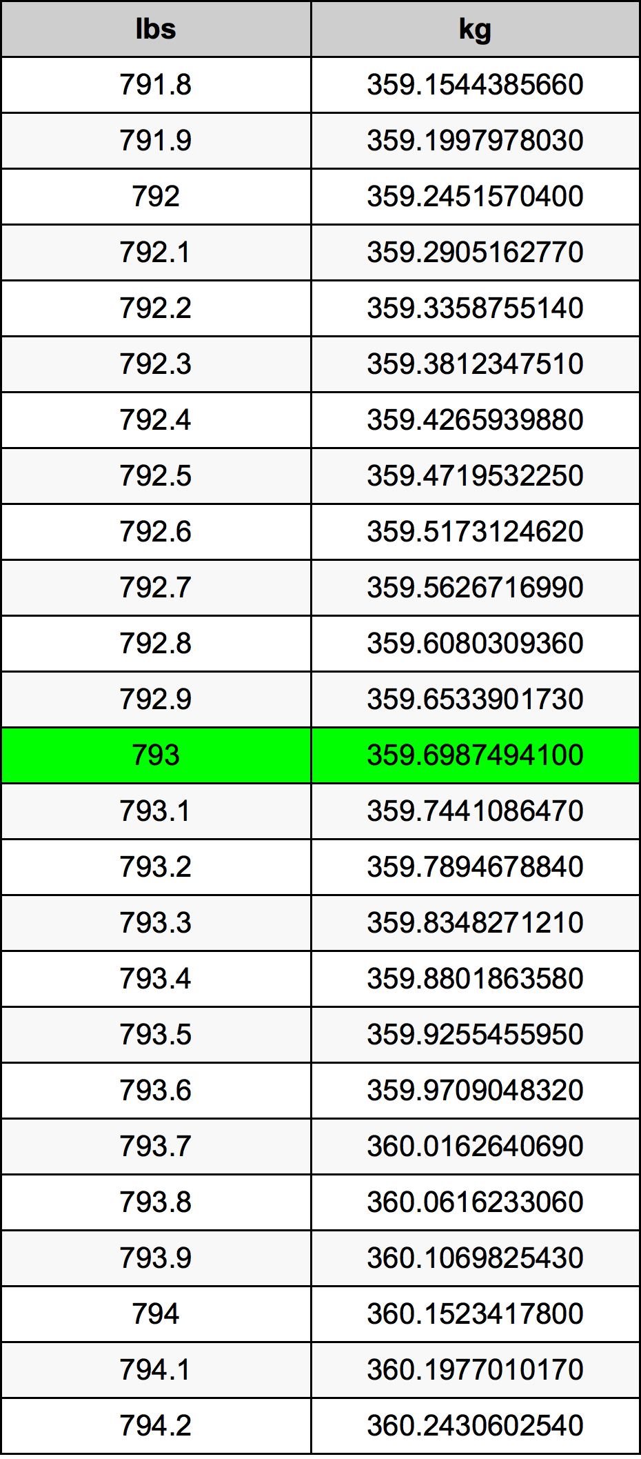 793 Libras Em Quilogramas Conversor De Unidades 793 Lbs Em Kg