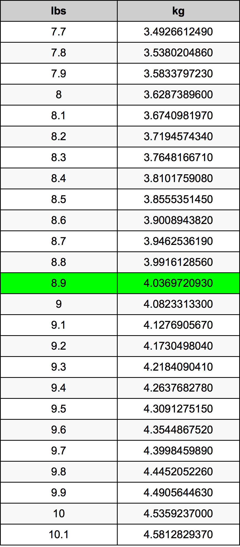 8 9 Pounds To Kilograms Converter 8 9 Lbs To Kg Converter