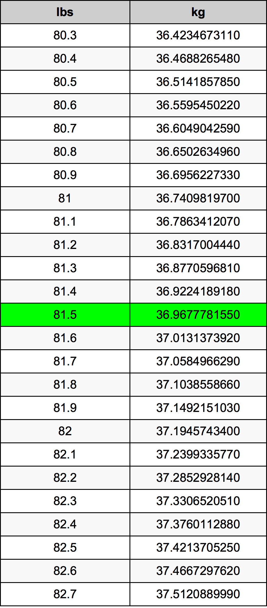81 5 Pounds To Kilograms Converter 81 5 Lbs To Kg Converter 81 5 Pounds To Kilograms Converter 81 5 Lbs To Kg Converter