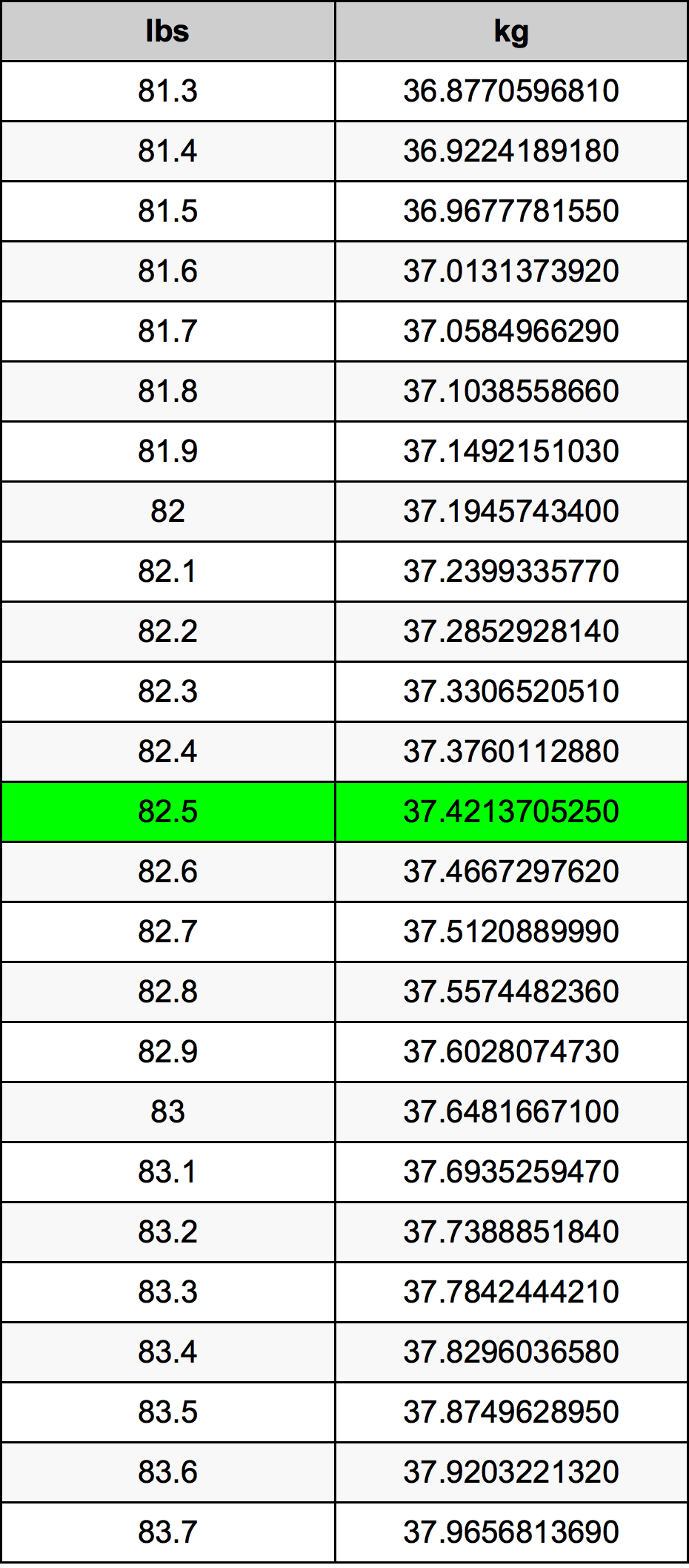 82 5 Pounds To Kilograms Converter 82 5 Lbs To Kg Converter