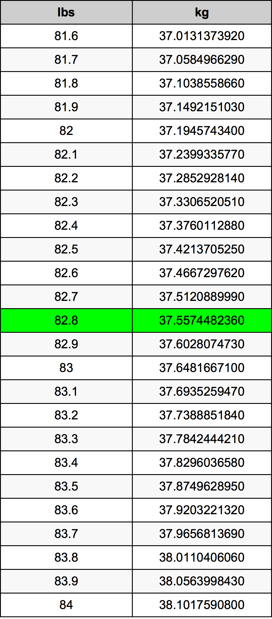 82 8 Pounds To Kilograms Converter 82 8 Lbs To Kg Converter 82 8 Pounds To Kilograms Converter 82 8 Lbs To Kg Converter