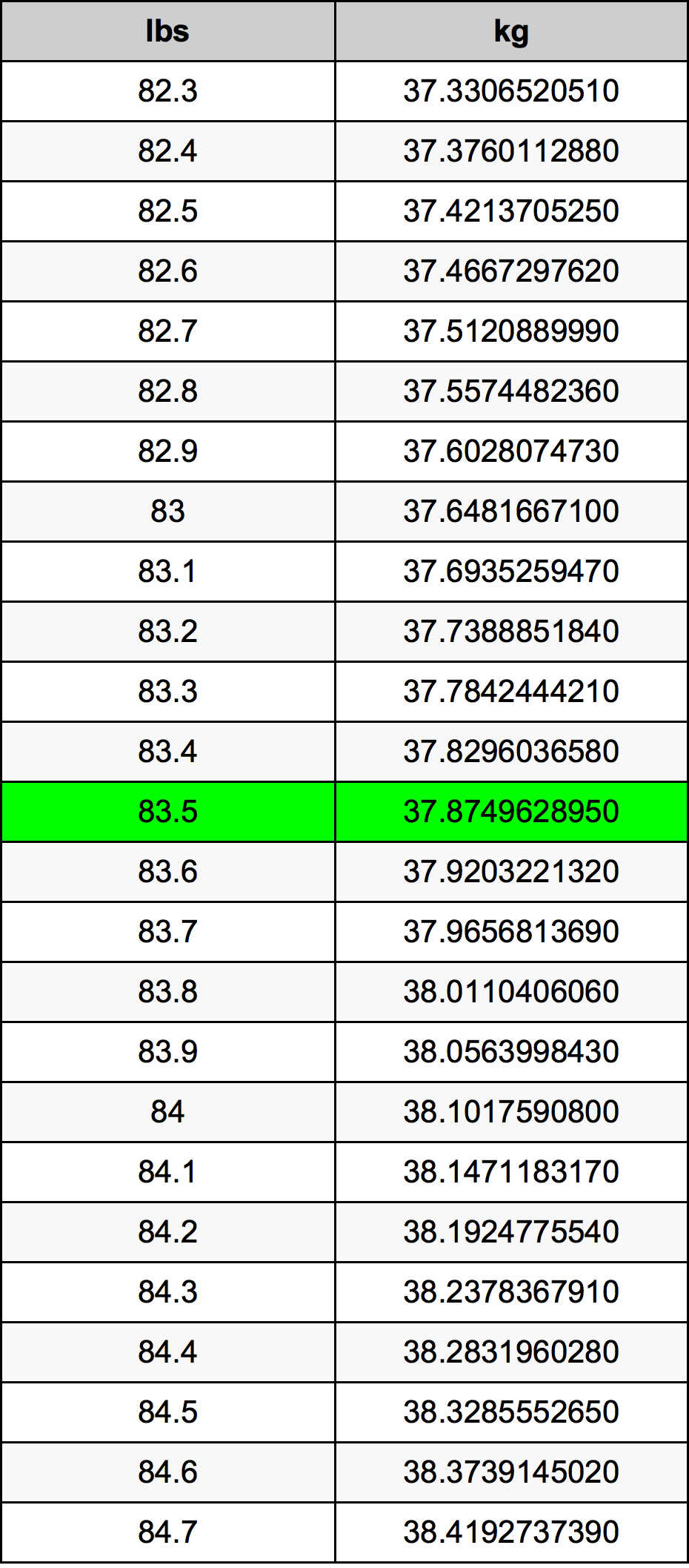 83 5 Pounds To Kilograms Converter 83 5 Lbs To Kg Converter 83 5 Pounds To Kilograms Converter 83 5 Lbs To Kg Converter