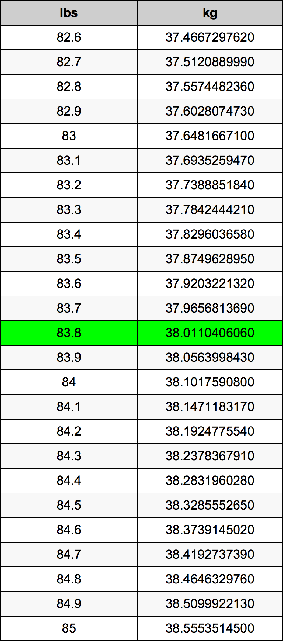 83 8 Pounds To Kilograms Converter 83 8 Lbs To Kg Converter
