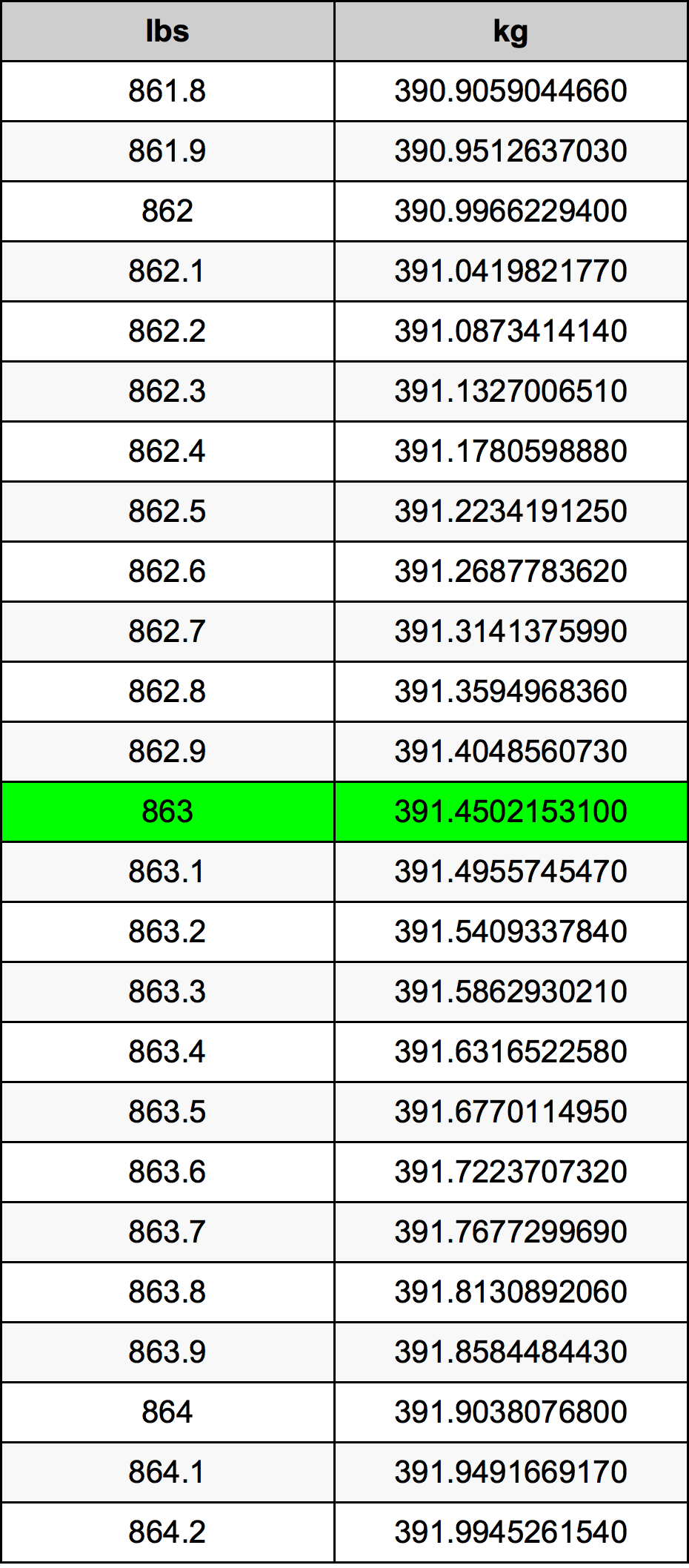 863 Libras Em Quilogramas Conversor De Unidades 863 Lbs Em Kg 863 Libras Em Quilogramas Conversor De Unidades 863 Lbs Em Kg