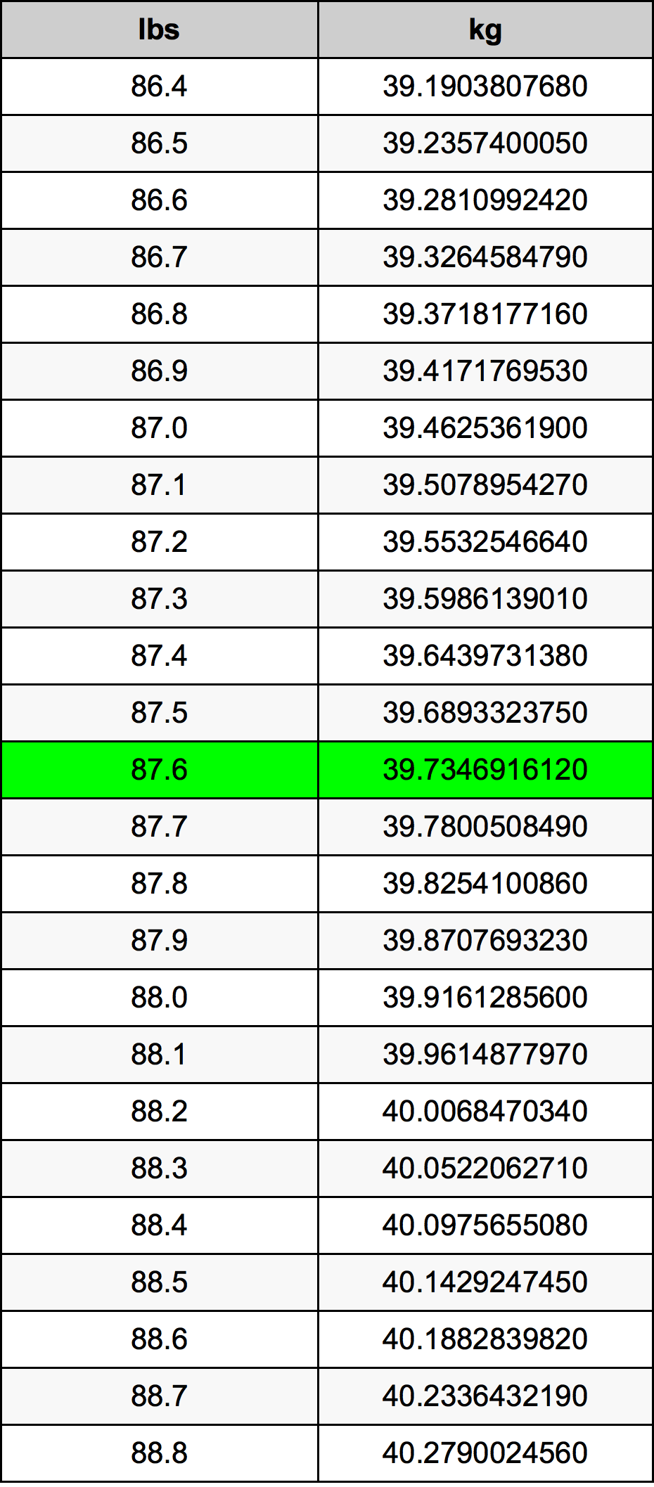 87 6 Pounds To Kilograms Converter 87 6 Lbs To Kg Converter