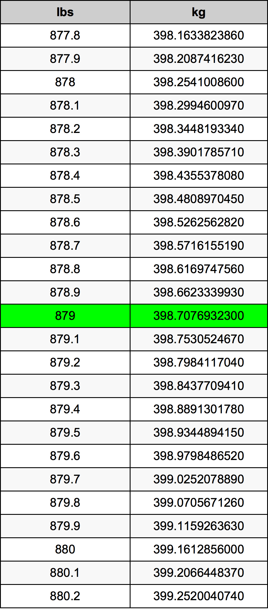 879 Libras Em Quilogramas Conversor De Unidades 879 Lbs Em Kg 879 Libras Em Quilogramas Conversor De Unidades 879 Lbs Em Kg