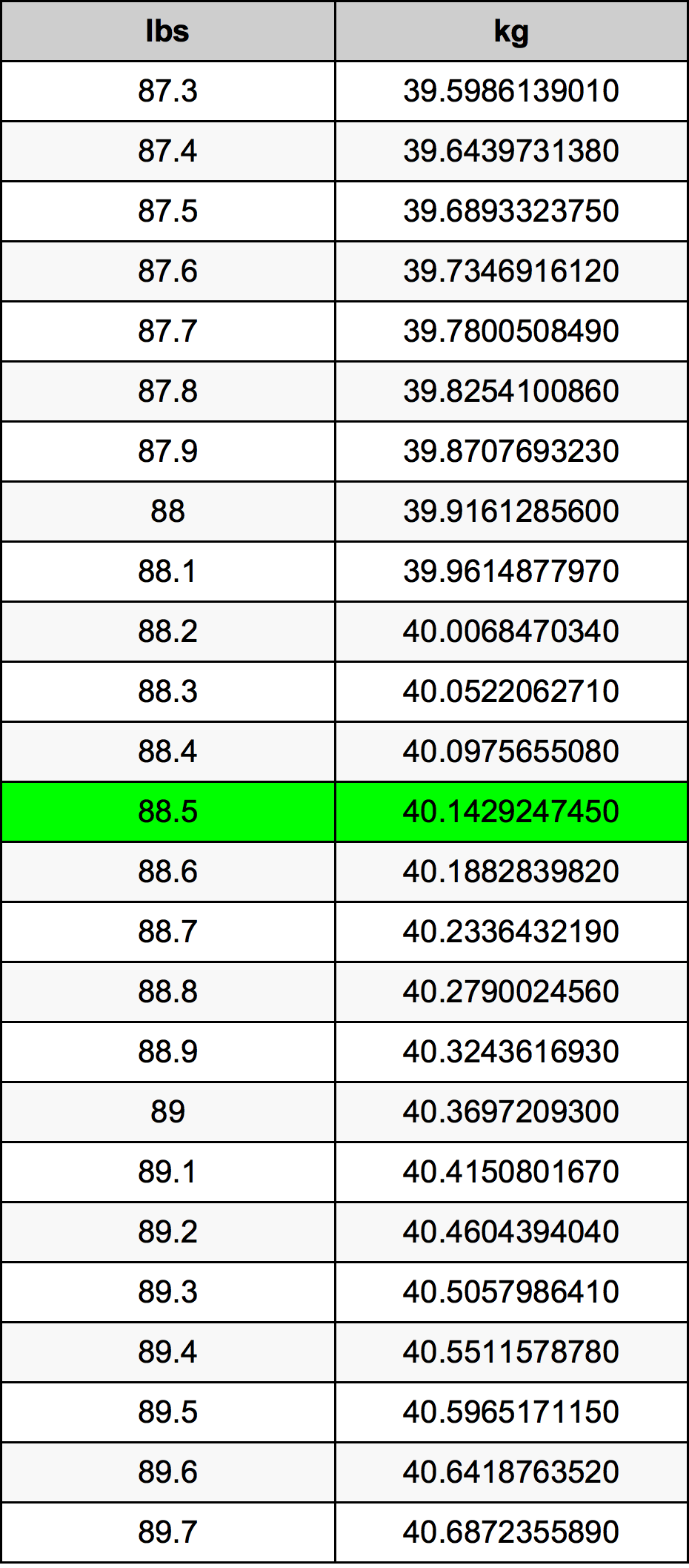 88 5 Pounds To Kilograms Converter 88 5 Lbs To Kg Converter 88 5 Pounds To Kilograms Converter 88 5 Lbs To Kg Converter