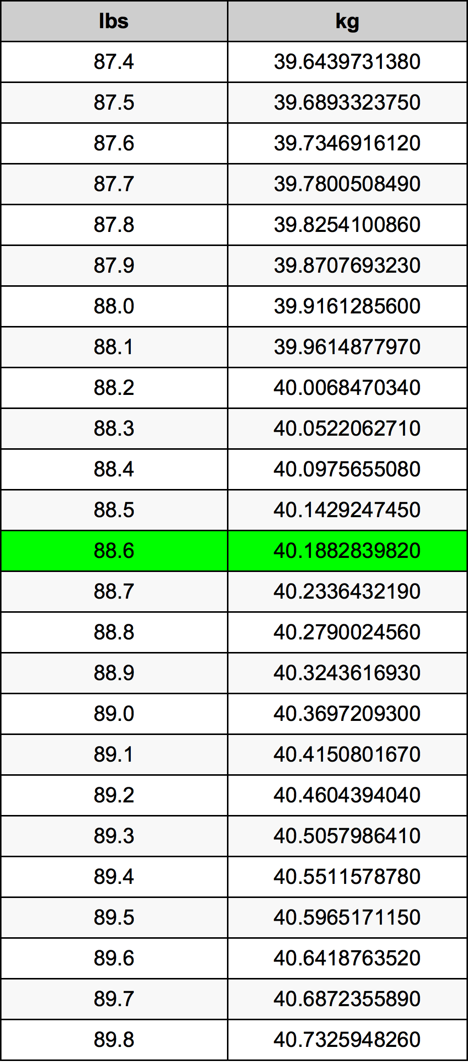 88 6 Pounds To Kilograms Converter 88 6 Lbs To Kg Converter 88 6 Pounds To Kilograms Converter 88 6 Lbs To Kg Converter