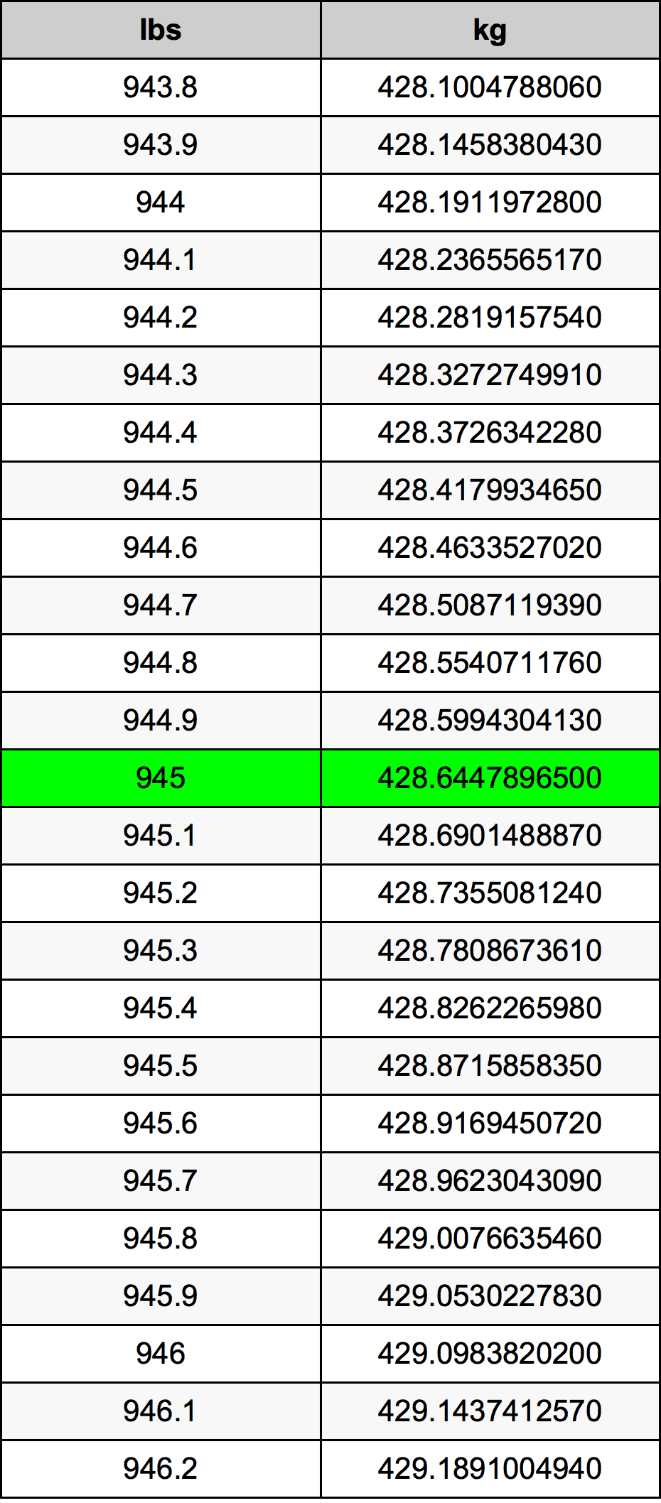945 Pounds To Kilograms Converter 945 Lbs To Kg Converter 945 Pounds To Kilograms Converter 945 Lbs To Kg Converter