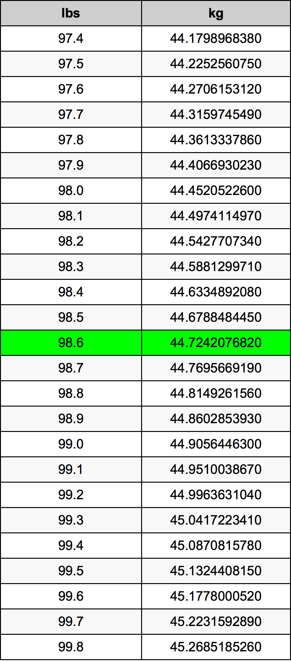 98 6 Libras En Kilogramos Conversor De Unidades 98 6 Lbs En Kg